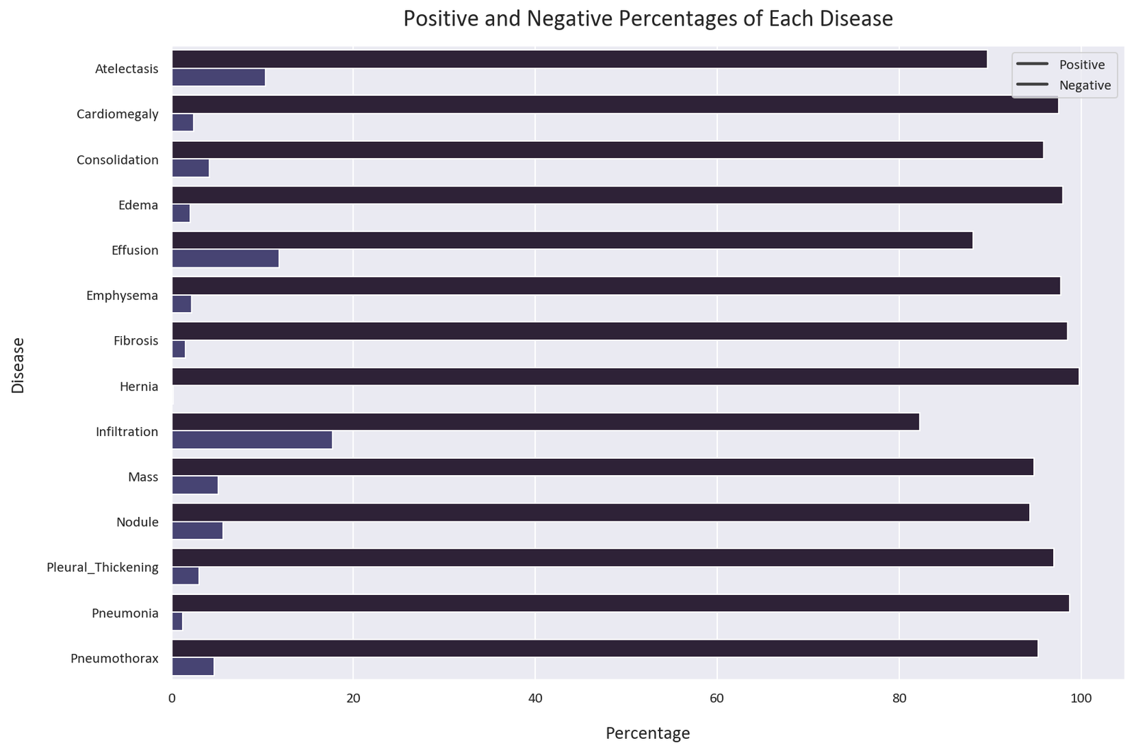 Portfolio DataScrutineer